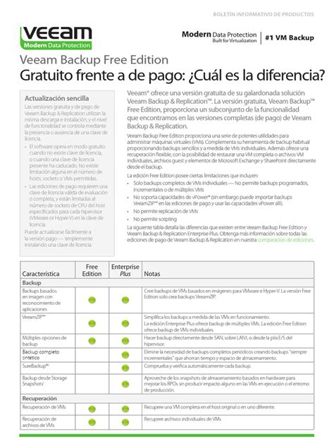 Veeam Backup 7 Free Standard Comparison Es Pdf