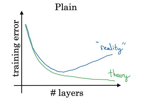 When To Stop Neural Network Convolutional Neural Networks DeepLearning AI