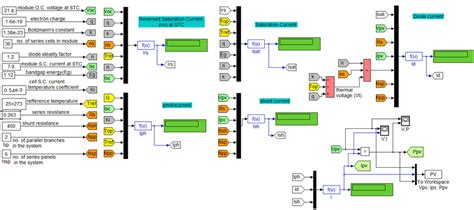 PV System MATLAB Simulink Model Download Scientific Diagram
