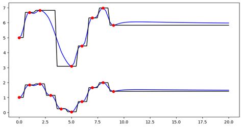 How To Use Wradlibs Ipol Module For Interpolation Tasks — Wradlib