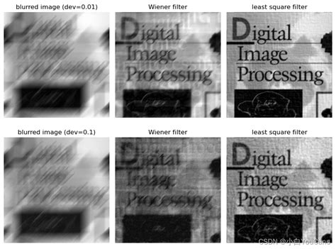 【opencv 例程 300 篇】108 约束最小二乘方滤波约束最小二乘法滤波 Csdn博客