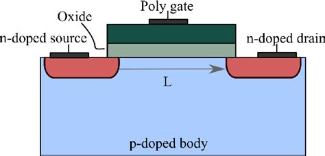Figure 2 From Checking Of Nanoscale Transistor Models Semantic Scholar