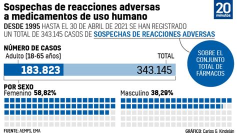 Qué es la farmacovigilancia y de qué manera nos ayuda Blog Ortopedia Silvio