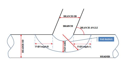 What Is Rf Pad How To Calculate Reinforcement Pad Dimensions All About Piping