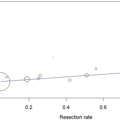 Forest Plot Meta Analysis Of Mtc Recorded Among Icv Patients Any