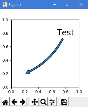 Matplotlib Tutorial Annotate Simple02