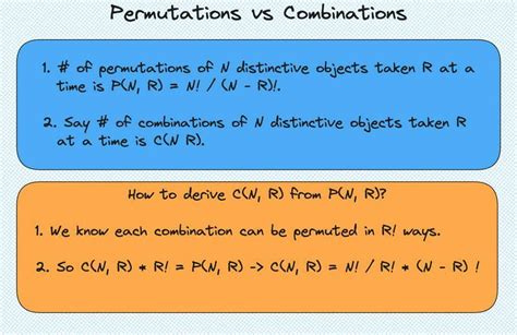 Nayanam Ai On Linkedin Permutations Vs Combinations Math