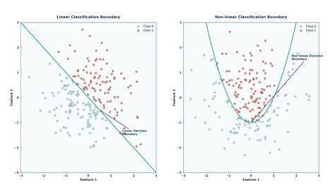 Feed Forward Neural Networks Explained A Complete Tutorial Datacamp