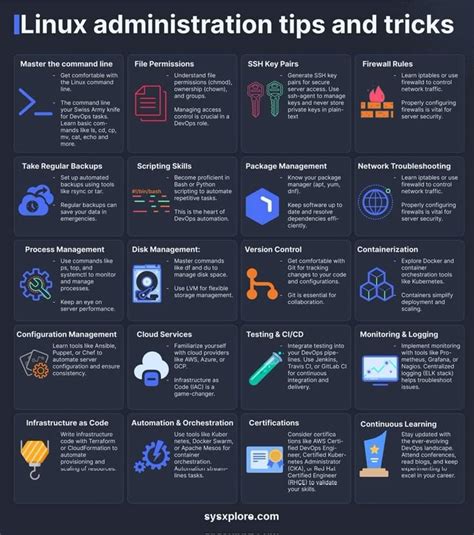 Pin Van Adila Zaini Op Full Stack Developer In 2024