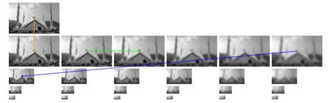 在python中使用opencv进行sift特征提取