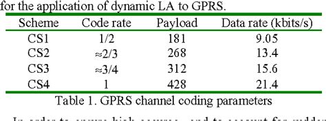 Table 1 From Effect Of A Two Dimensional Shadowing Model On System