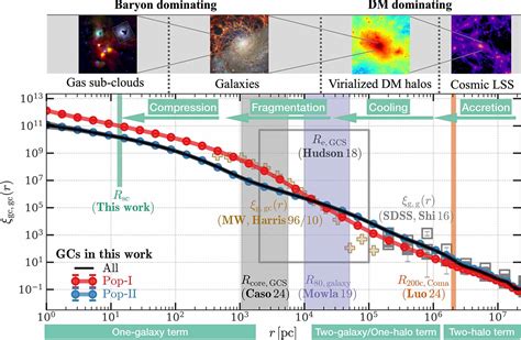Github Chenyangyao Two Phase Galaxy Model A Two Phase Model Of