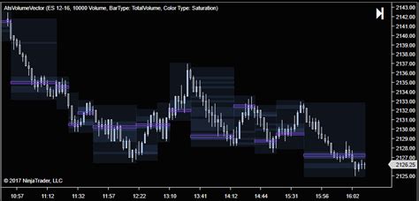 Automatic Trading Signals The Place To Come For Great Trading Systems