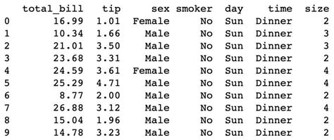 Python 数据可视化 常用看这一篇就够了 腾讯云开发者社区 腾讯云