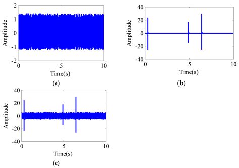 Weak Fault Feature Extraction Of Axle Box Bearing Based On Pre Identification And Singular Value