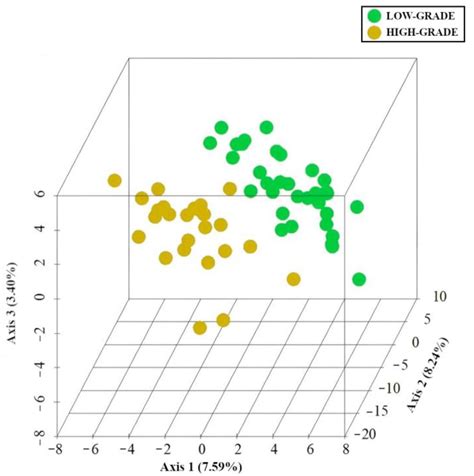 Pls Da Specific Mam And Mucosa Associated Metabolite Signatures