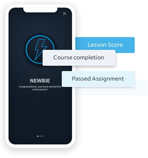 All Inclusive Training Platform Built For Quality Focused Companies