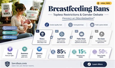 Breastfeeding Bans And Topless Restrictions Gender Discrimination Or