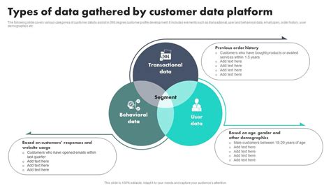 Customer Data Platform Adoption Process Types Of Data Gathered By