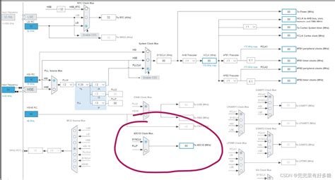 【蓝桥杯】【嵌入式组别】第六节stm32g4的adc模数转换器编程stm32g4 Adc Csdn博客