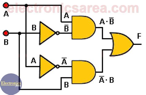 create amazing combinational circuits with logic gates