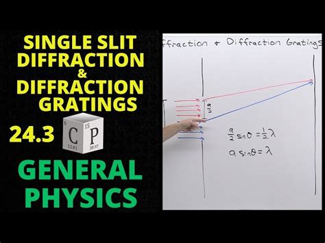 Free Video Single Slit Diffraction And Diffraction Gratings General