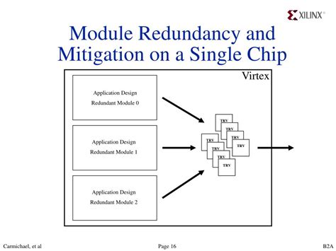 Ppt Seu Mitigation Techniques For Virtex Fpgas In Space Applications