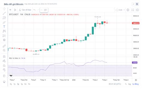 Backtest Crypto C Nh Tay Ph I C L C D Nh Cho Nh U T