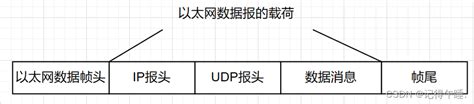 初识计算机网络 Csdn博客