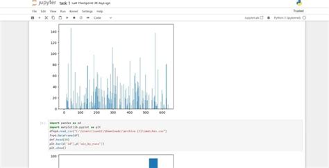 prodigyinfotech datascience visualization internship praveen k