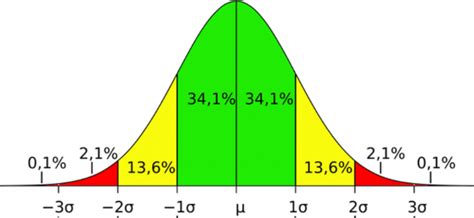 Data Classification Making Effective Maps Cartographic Visualization For Gis