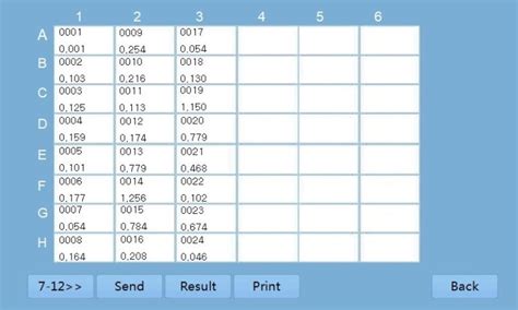 酵素免疫分析儀 Elisa Reader Rt 6900 貨號rt 6900 太鼎食安科技