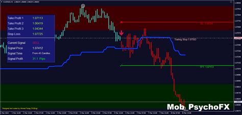 Th3eng Pipfinite Pro Mt4 Indicator Best Forex Trading System
