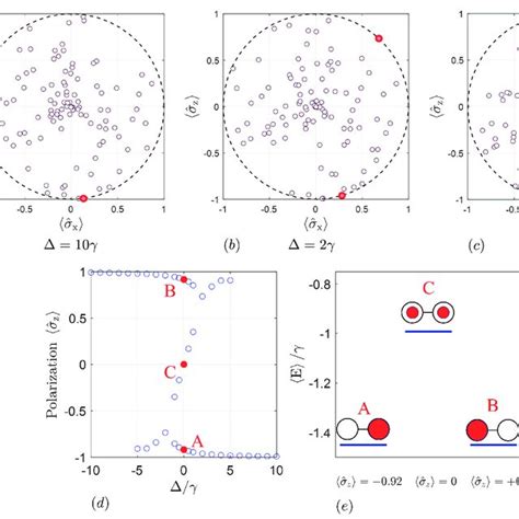 Multiple Equilibrium Solutions Of The Density Matrix For Different