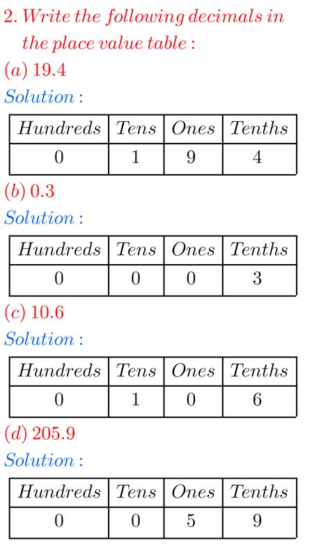Ncert Maths Solutions For Class 6 Decimals Chapter 8 Exercise 81