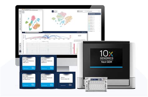 10x Genomics First To Market With Product To Simultaneously Capture