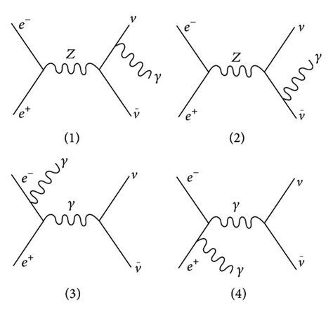 The Feynman Diagrams Contributing To The Process E E → ν ν ¯ γ 1 Download Scientific