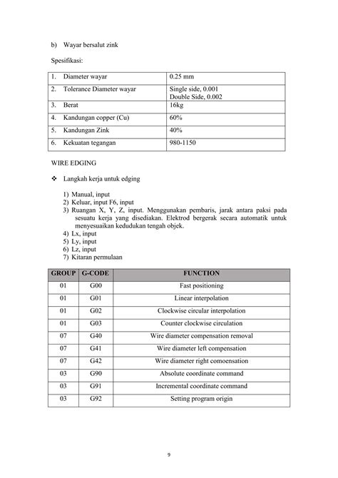 Assignment Mesin Edm Wire Cut Mpi Docx