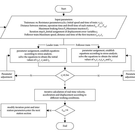 parameter setting and solution steps download scientific diagram