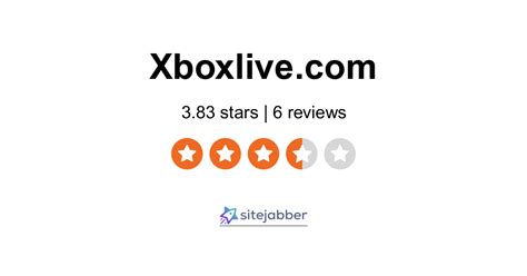 Xbox Live Reviews Reviews Of Xboxlive Sitejabber