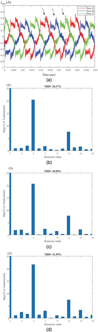 Measured Input Three‐phase Currents Of Inverter Stage Control Under Download Scientific Diagram