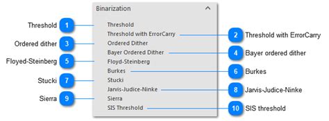 Binarization