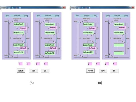 Processes That Are Run In CPU Download Scientific Diagram