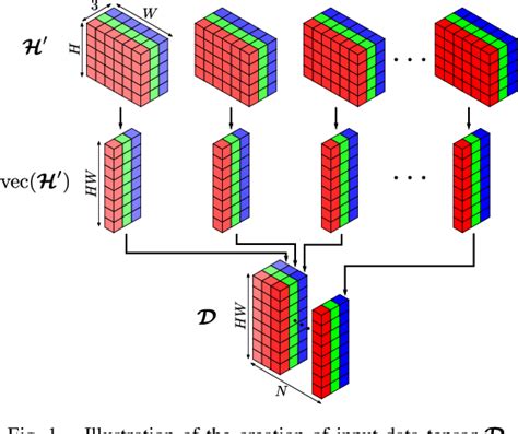 figure 1 from deep unrolled low rank tensor completion for high dynamic