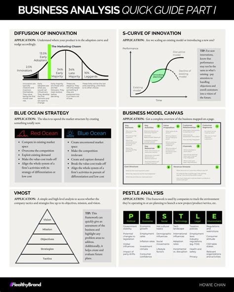 Azizul Jabbar On Linkedin I Kinda Drew The S Curve Of Innovation One