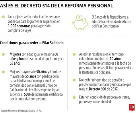 Estas Son Las 20 Ciudades Del Mundo Donde Viven Más Multimillonarios