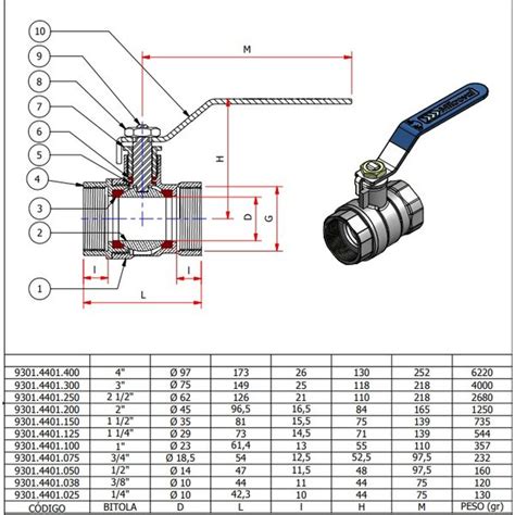 Registro Esfera Monobloco 3