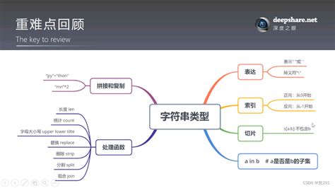 深度之眼（py3） 基本数据类型 Csdn博客