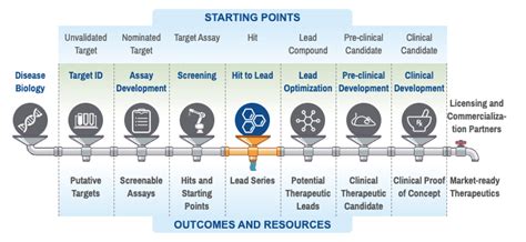 Proteomics Axial Linktr Ee Axialxyz By Axial Medium