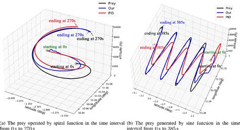 Figure 11 From Autopilot Controller Of Fixed Wing Planes Based On